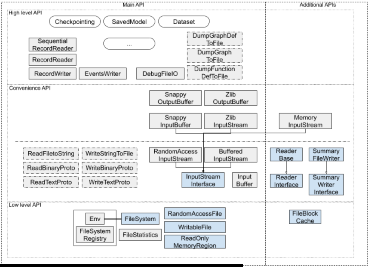 [Bug]The file copied by TF from HDFS to local may be wrong, when HDFS ...