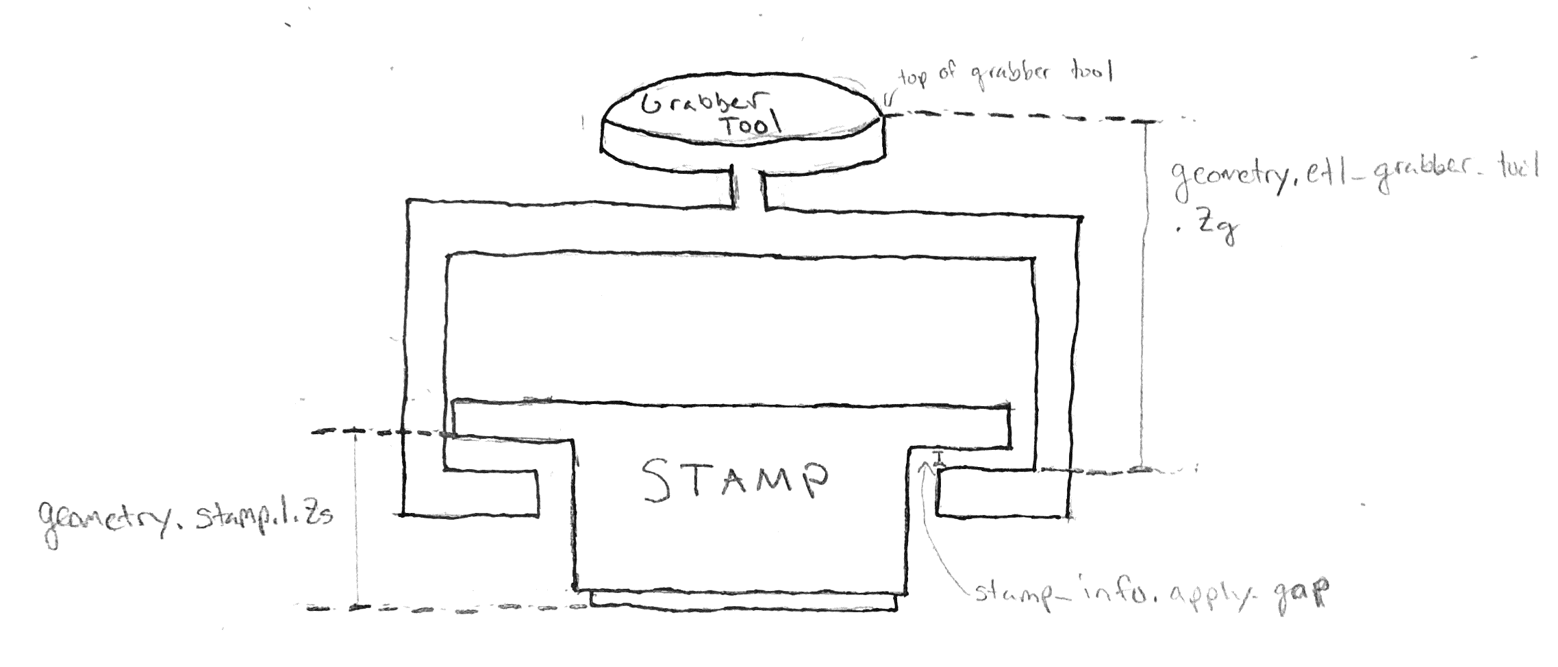 pixel-gantry-control/gScript Documentation.md at master · CUASAS/pixel-gantry-control · GitHub