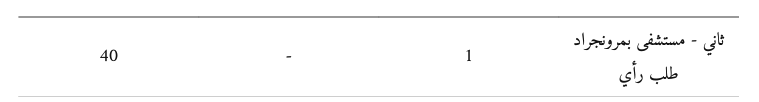 Arabic Fonts Render Backwards When Jumping In New Line · Issue 684 · Xhtml2pdf Xhtml2pdf · Github