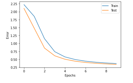 GitHub - Mountainsub/I_learned_dataloader-Pytorch-