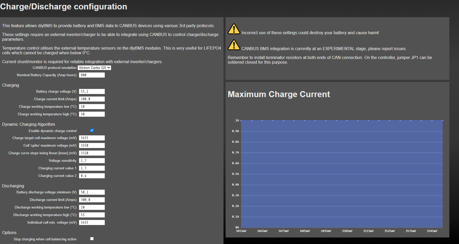 Dynamic Charge Algorithm stopped to work · Issue #208 · stuartpittaway/diyBMSv4ESP32 · GitHub