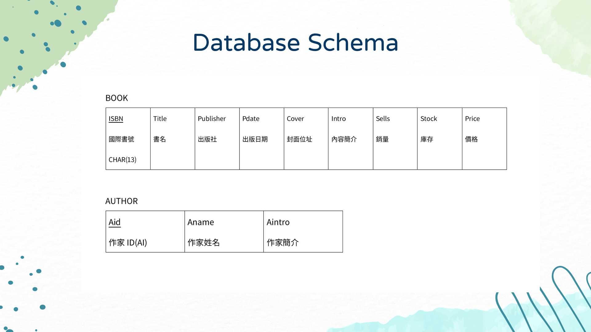 GitHub - akira05150/db_bookstore