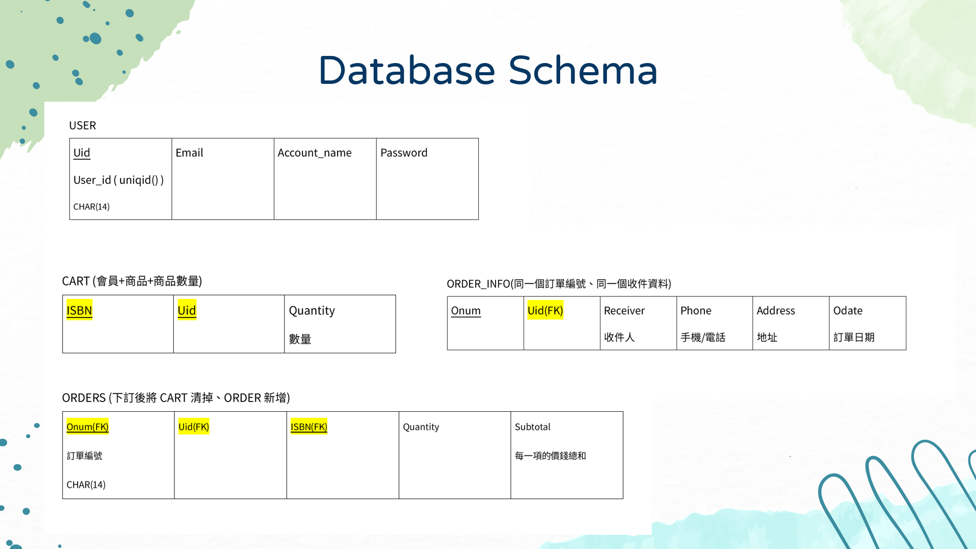 GitHub - akira05150/db_bookstore