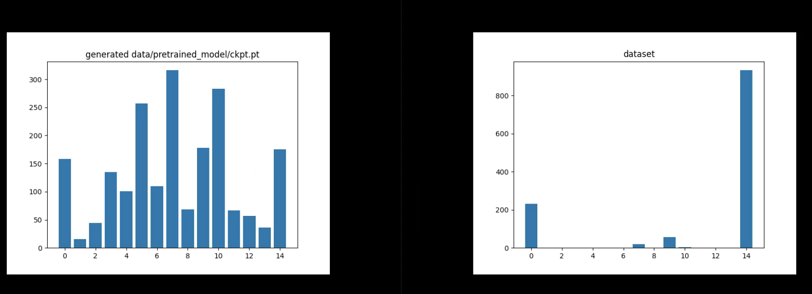 How to evaluate on HumanAct12? · Issue #6 · sigal-raab/MoDi · GitHub