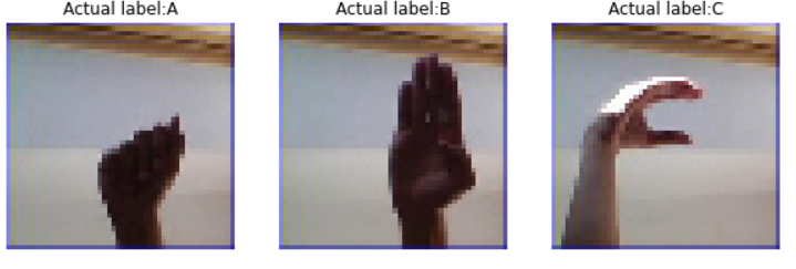GitHub - SuhasVS95/Internship_Project_DeepLearning_Image_Classification ...
