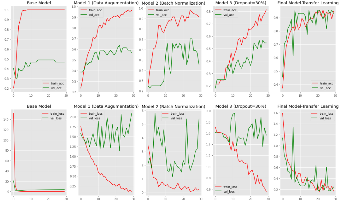 GitHub - SuhasVS95/Real-Time-Car-Model-Classifier-Web-app: This is an ...