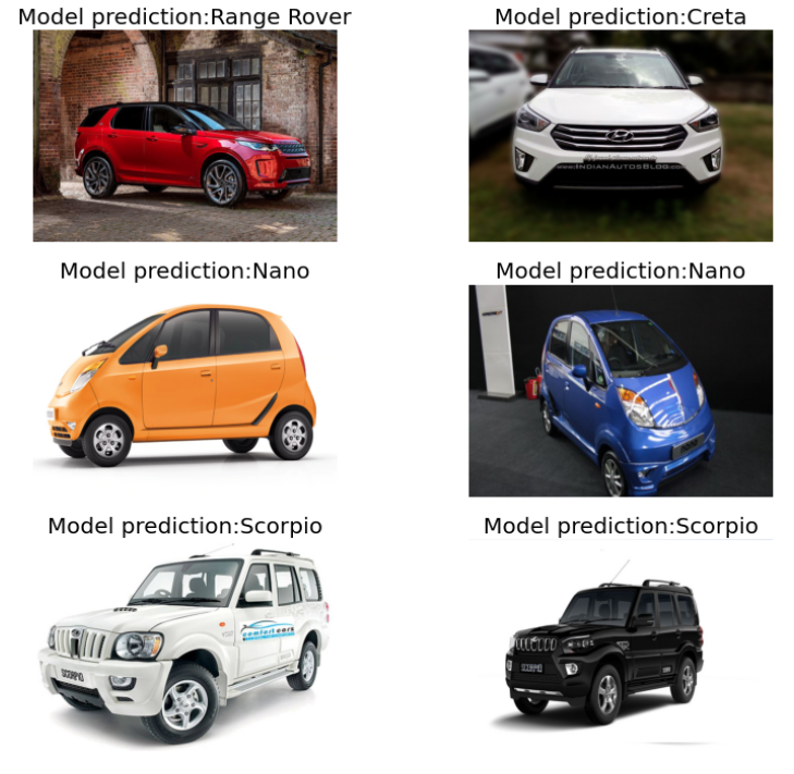 GitHub - SuhasVS95/Real-Time-Car-Model-Classifier-Web-app: This is an ...