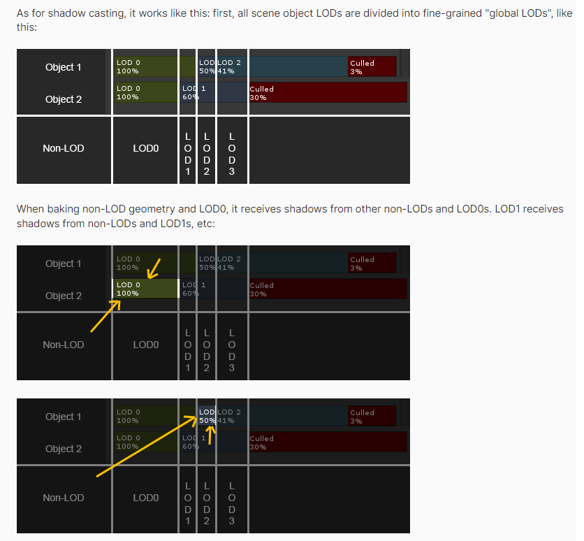 Memory Allocation Error On Large Scene With Xatlas · Issue 123 · Guycalledfrankbakery Issues 7494