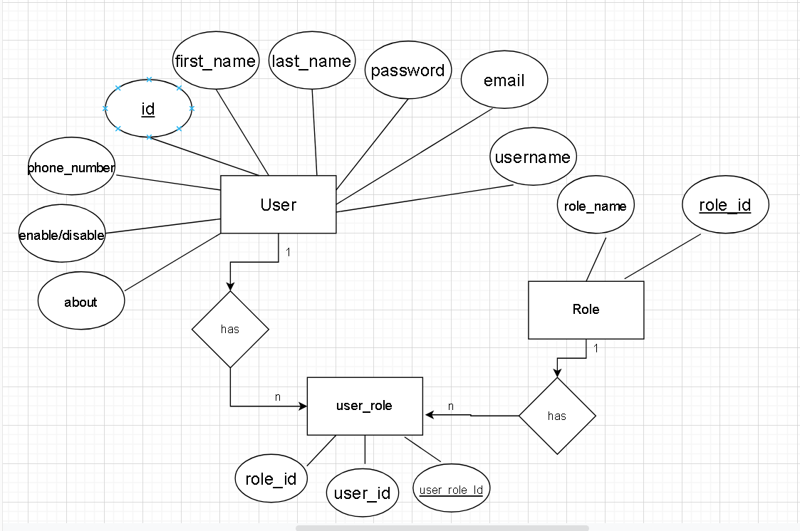 GitHub - naveen701526/Aspirant-Portal: Aspirant Portal is a full stack ...