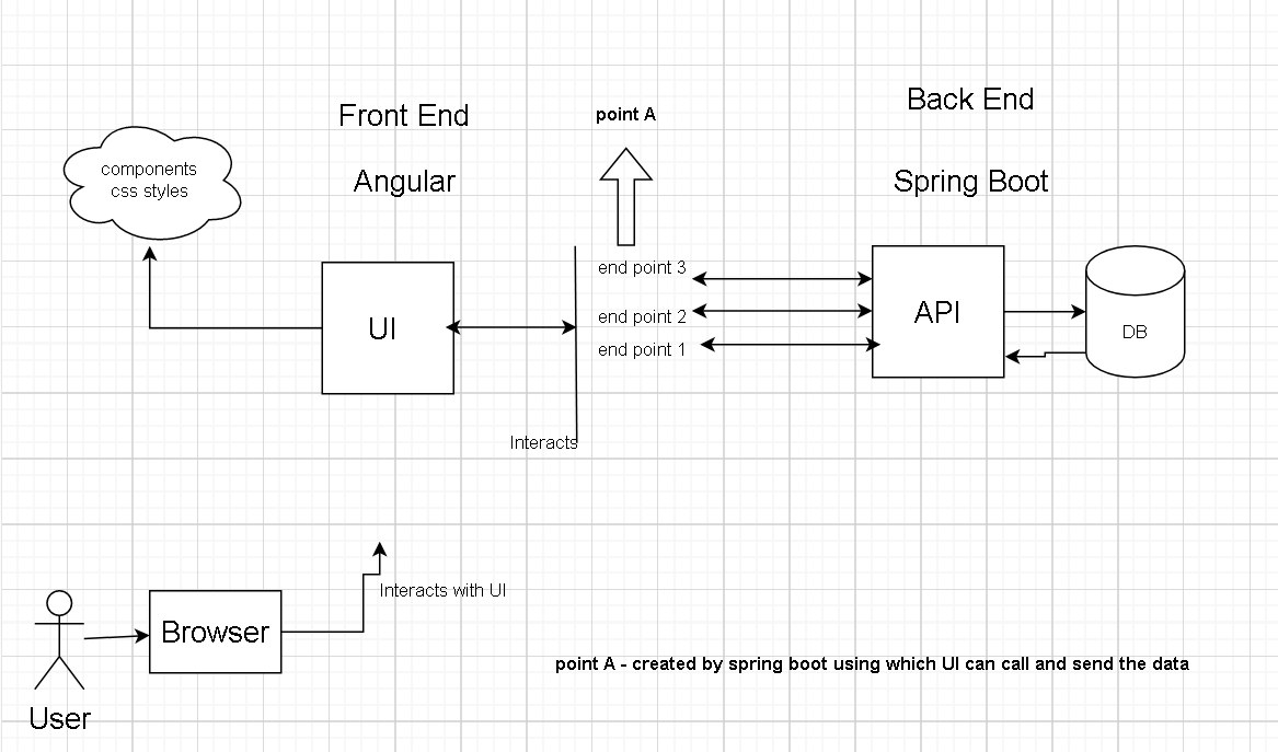GitHub - naveen701526/Aspirant-Portal: Aspirant Portal is a full stack website, build using ...