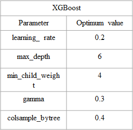 GitHub - rutujashingare/Loan-Default-Prediction-using-Machine-Learning ...