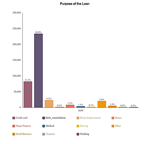 GitHub - rutujashingare/Loan-Default-Prediction-using-Machine-Learning ...