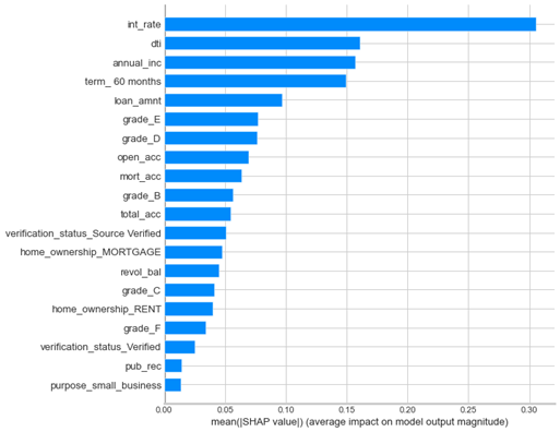GitHub - rutujashingare/Loan-Default-Prediction-using-Machine-Learning ...
