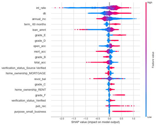 GitHub - rutujashingare/Loan-Default-Prediction-using-Machine-Learning ...