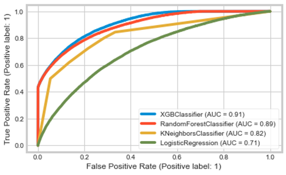GitHub - rutujashingare/Loan-Default-Prediction-using-Machine-Learning ...