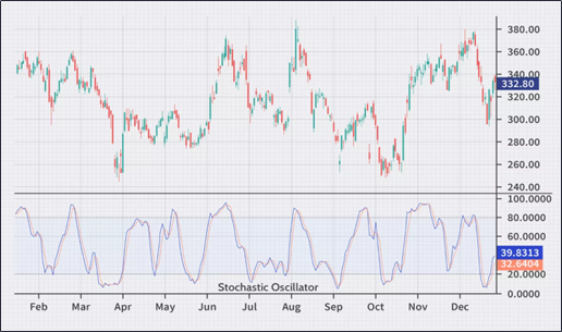 GitHub - rutujashingare/Predicting-Stock-Movement-with-Random-Forest ...