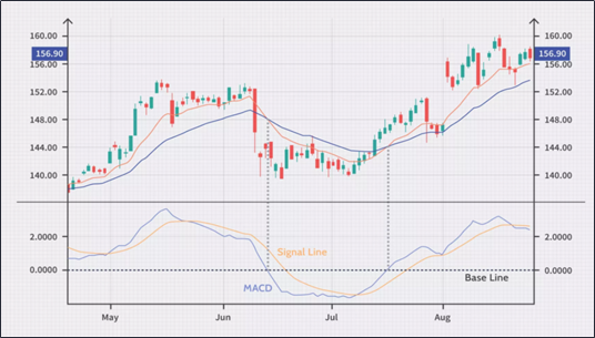 GitHub - rutujashingare/Predicting-Stock-Movement-with-Random-Forest ...