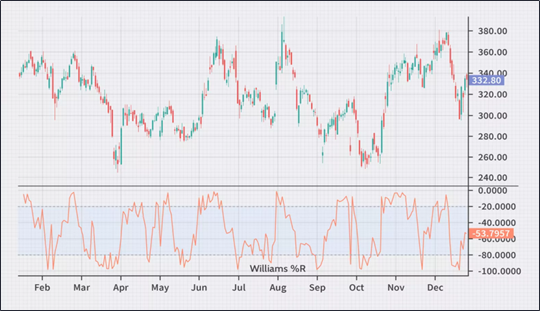 GitHub - rutujashingare/Predicting-Stock-Movement-with-Random-Forest ...