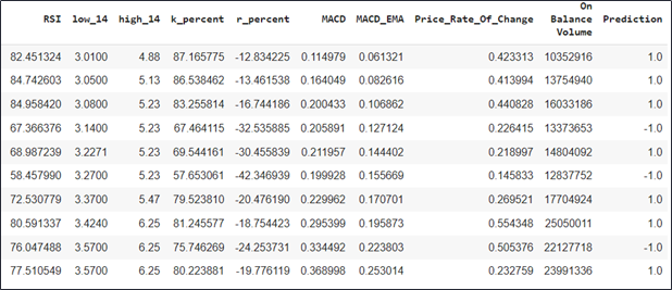 GitHub - rutujashingare/Predicting-Stock-Movement-with-Random-Forest ...