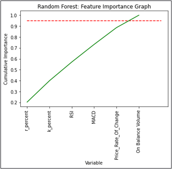 GitHub - rutujashingare/Predicting-Stock-Movement-with-Random-Forest ...