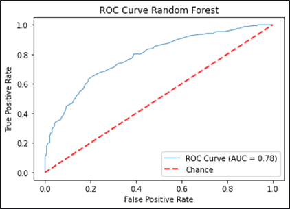 GitHub - rutujashingare/Predicting-Stock-Movement-with-Random-Forest ...