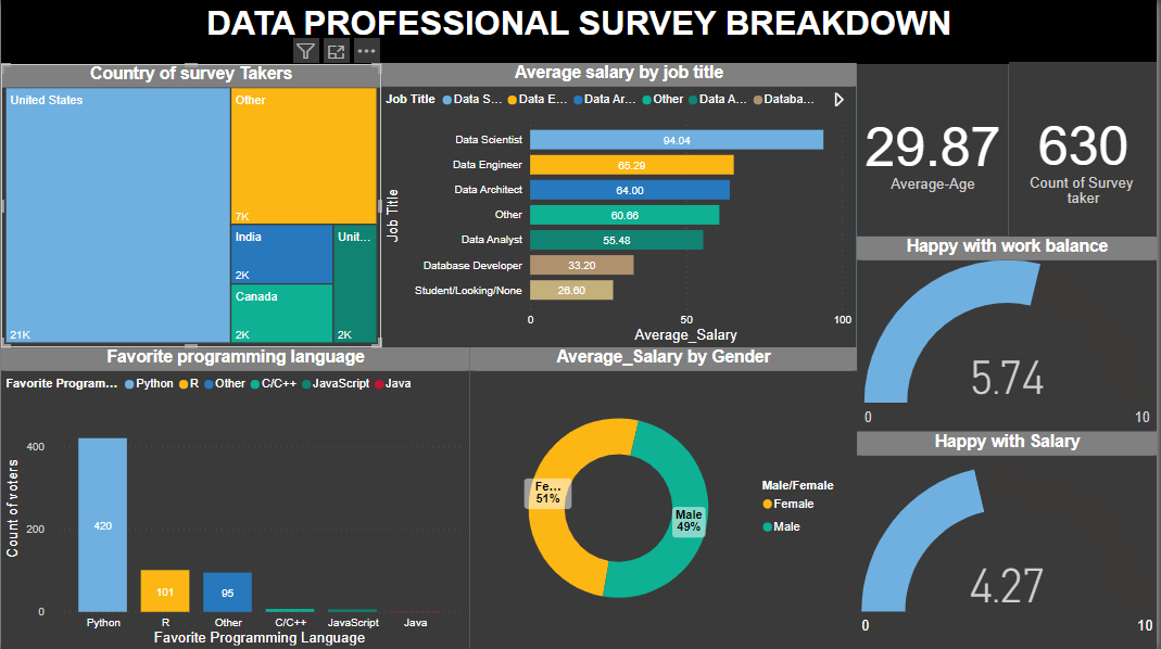 GitHub - davido200/Data-professional-survey