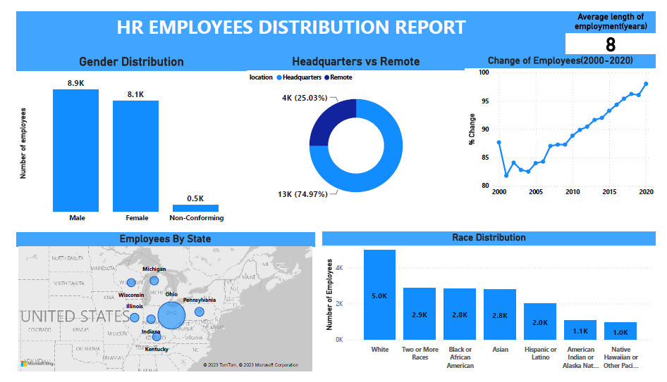 GitHub - davido200/Human_resource_project