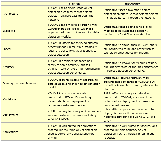 GitHub - IshitaKnj/Yolov8_vs_Efficientdet_in_ship_detection: Ship ...