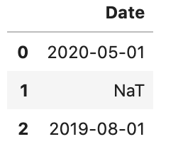 NaT Values in datetime columns of Dataframes get filled with a datetime ...