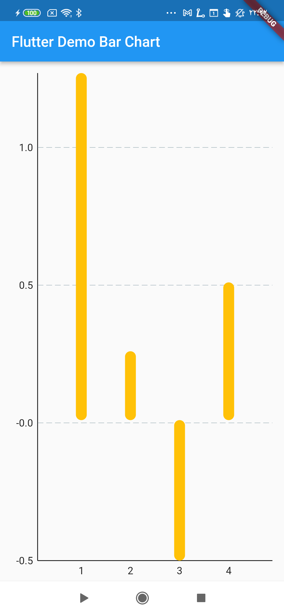 Bar chart - leftTitles are not showing up properly · Issue #811 · imaNNeo/fl_chart · GitHub