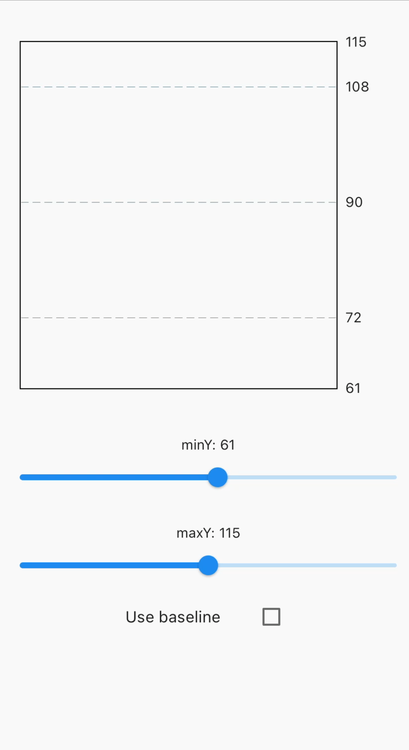 Interval is unpredictable · Issue #1330 · imaNNeo/fl_chart · GitHub