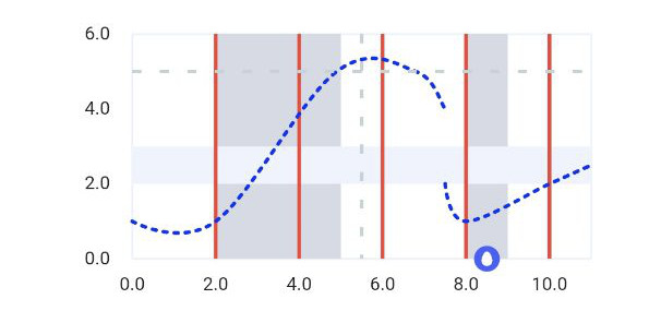Last interval line is not being painted · Issue #280 · imaNNeo/fl_chart · GitHub