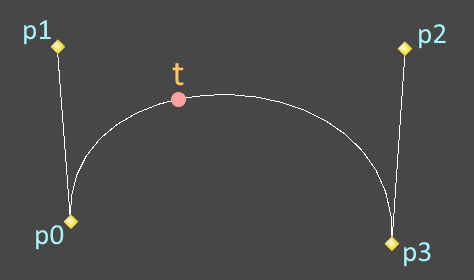 GitHub - ainurdada/Curves-and-Splines: Learning curves and spline