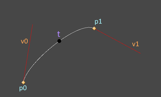 GitHub - ainurdada/Curves-and-Splines: Learning curves and spline