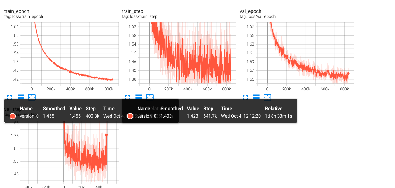 Model Training Logs · Issue #18 · shivammehta25/Matcha-TTS · GitHub