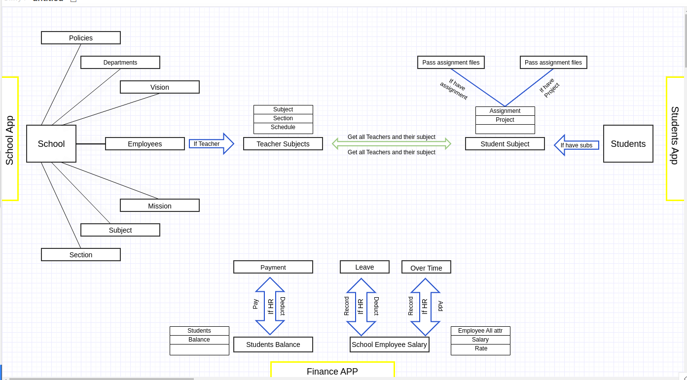 GitHub - joshuaochia/School-Management-API: Source code for School ...