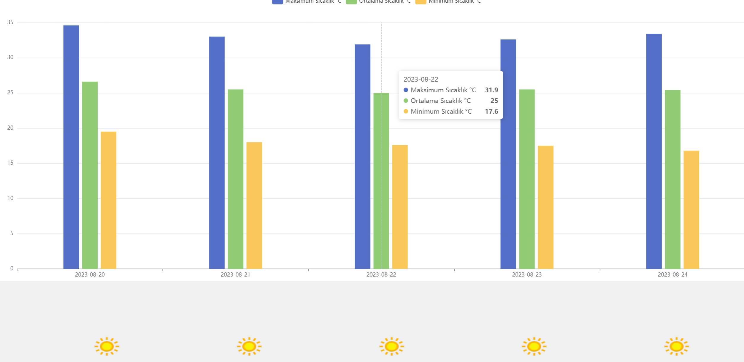 GitHub - kutaybilgilioglu/siemens-ix-project: A weather tracker created with using siemens-ix