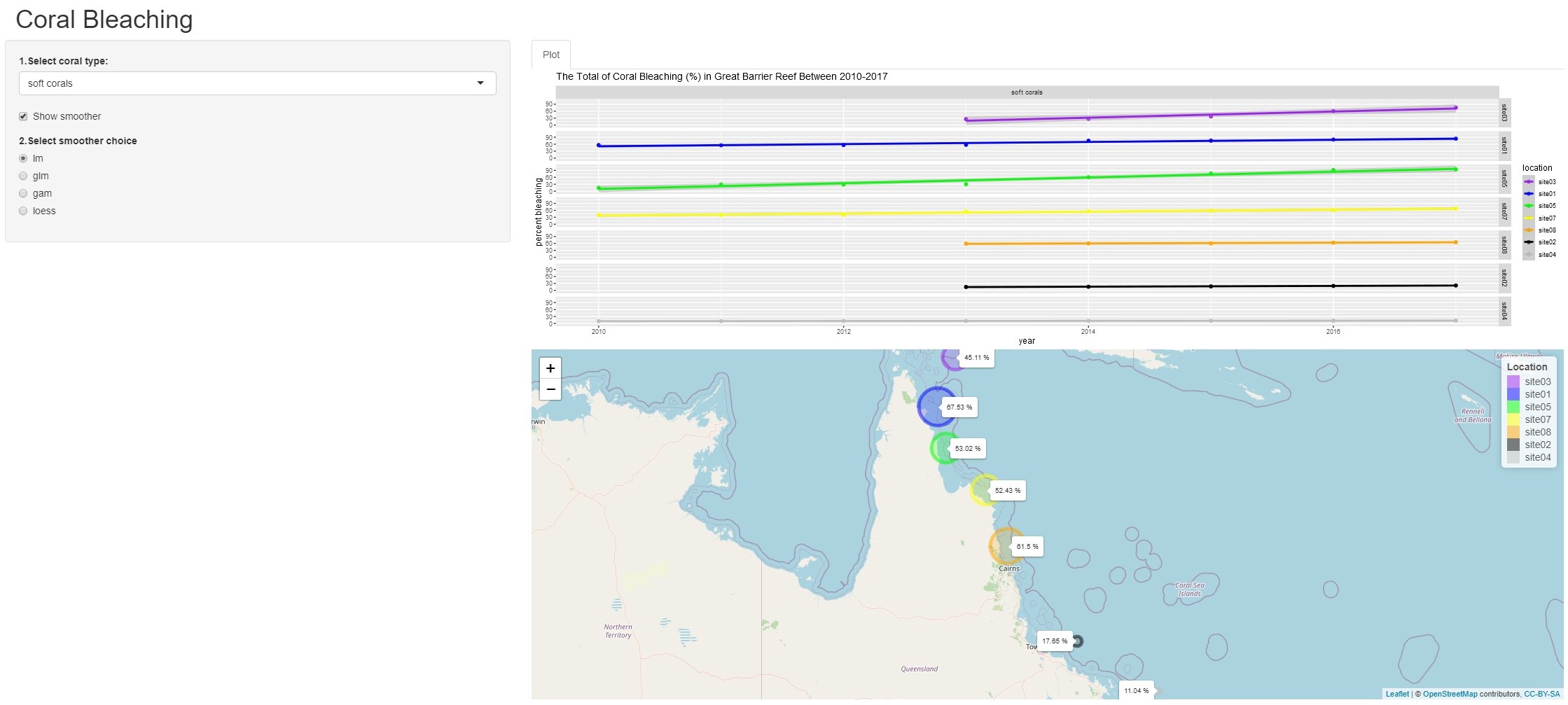 GitHub - pchamio/coral-reef-data-visualization: Visualization of coral reef with R shinny app.