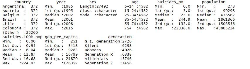 GitHub - pchamio/global-suicide-EDA: Data Exploration Project – R and Excel