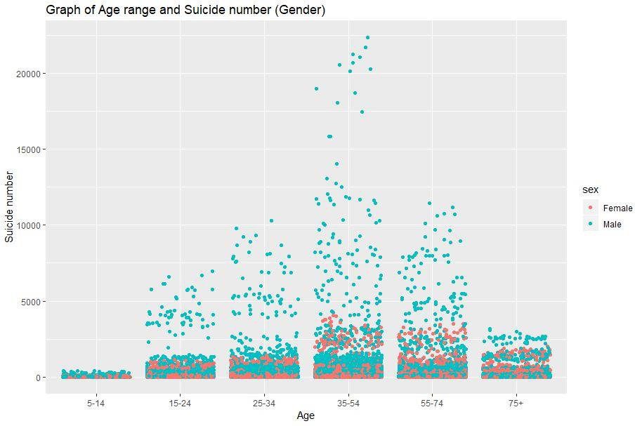 GitHub - pchamio/global-suicide-EDA: Data Exploration Project – R and Excel