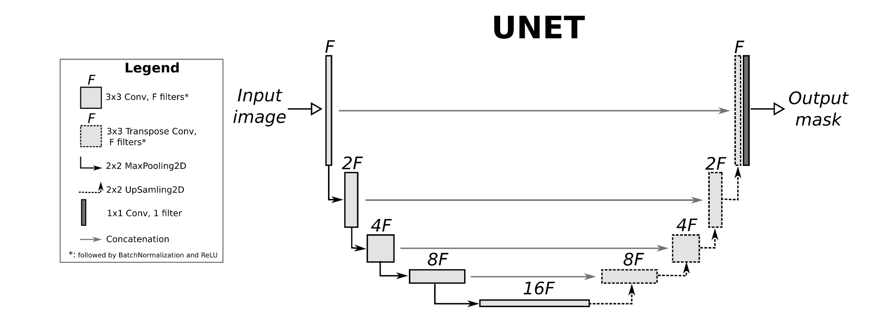 GitHub - COVID-IDENTIFICATION/segmentation_masking: Unet modal is used for the segmentation of ...