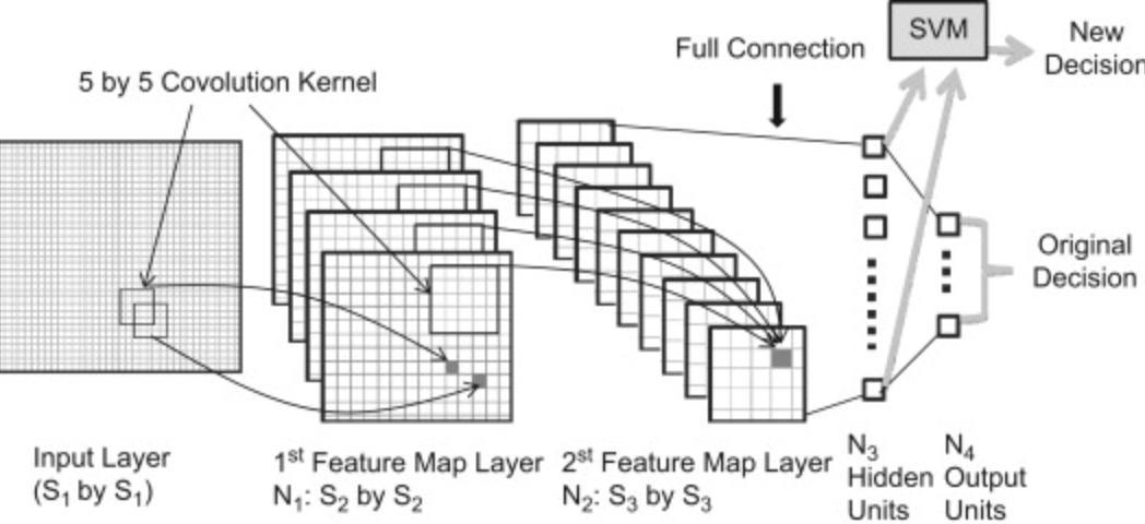 GitHub - Modal-Nirogya/CNN-SVM: cnn for the feature extraction and svm ...