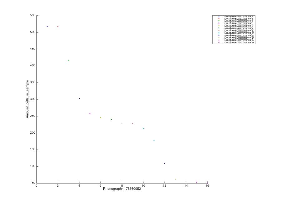Cell population frequencies in HistoCat · Issue #9 · SchapiroLabor ...