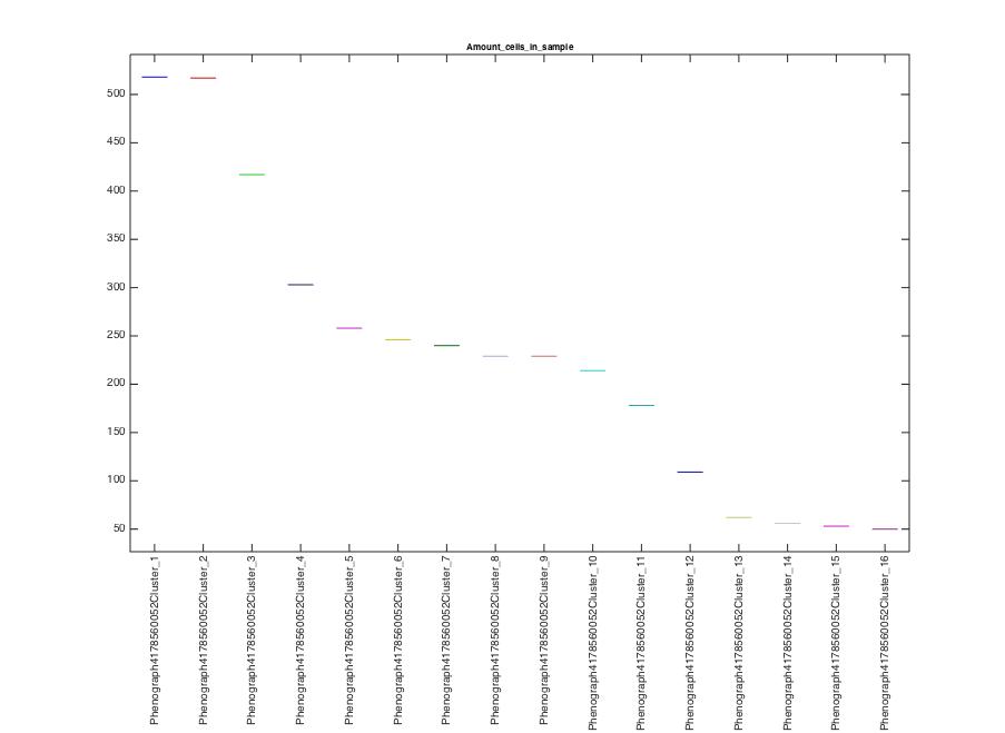 Cell population frequencies in HistoCat · Issue #9 · SchapiroLabor ...