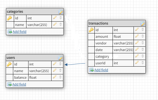 GitHub - MatanNahun/Bank-project: Bank-project
