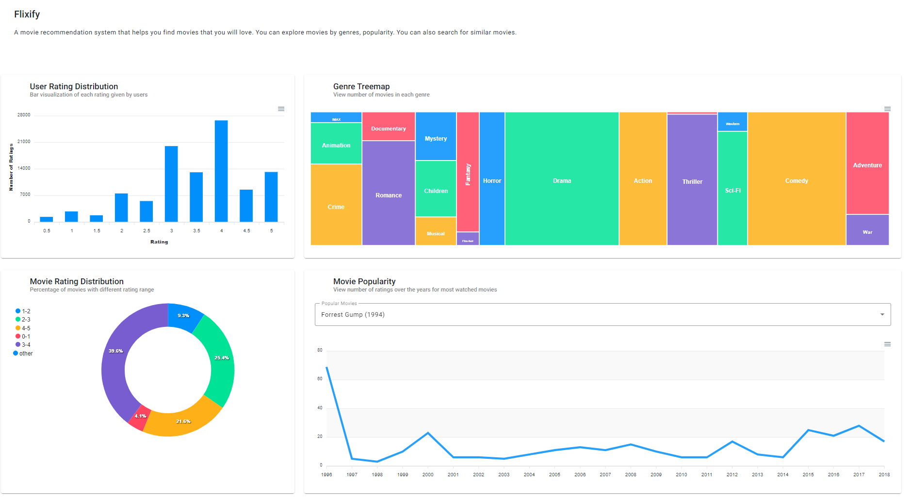 hemanth_data606/docs/report.md at master · hemanthdoddala/hemanth_data606 · GitHub