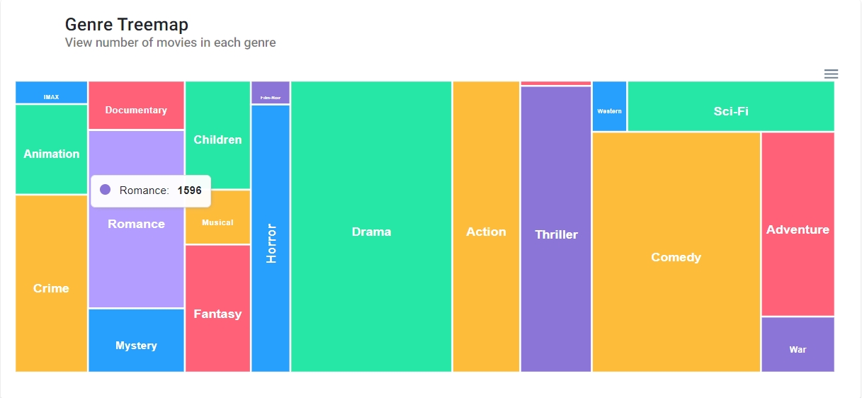 hemanth_data606/docs/report.md at master · hemanthdoddala/hemanth_data606 · GitHub