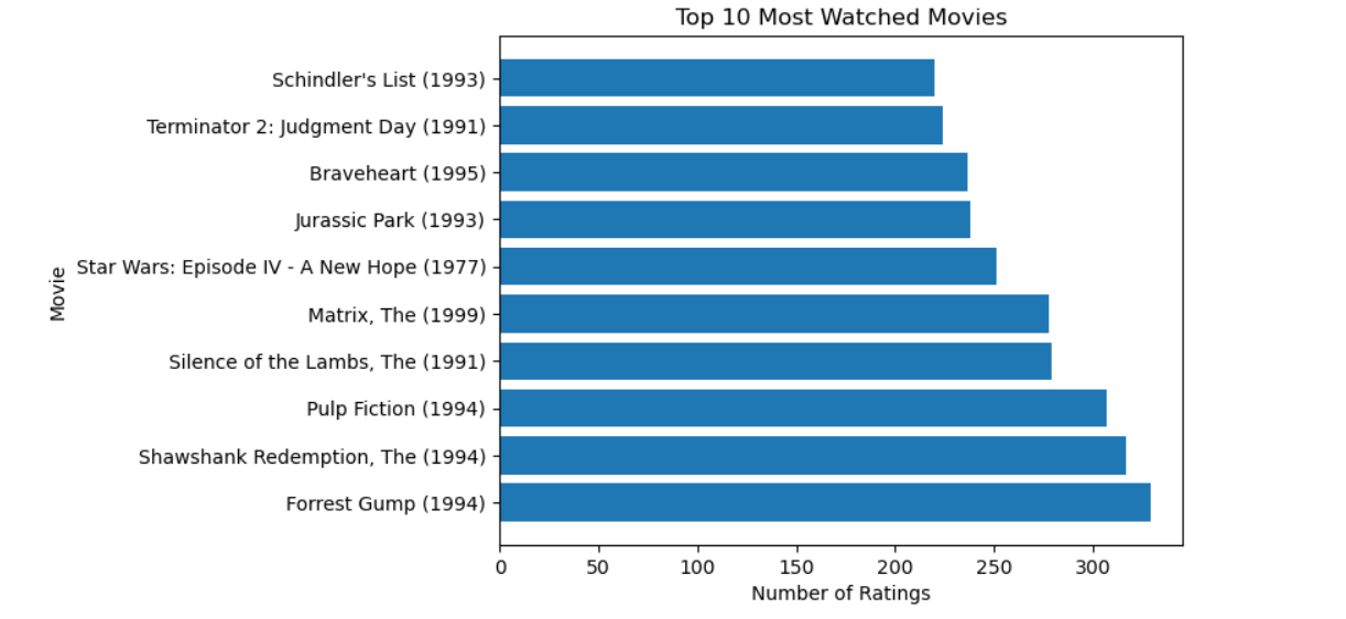 hemanth_data606/docs/report.md at master · hemanthdoddala/hemanth_data606 · GitHub