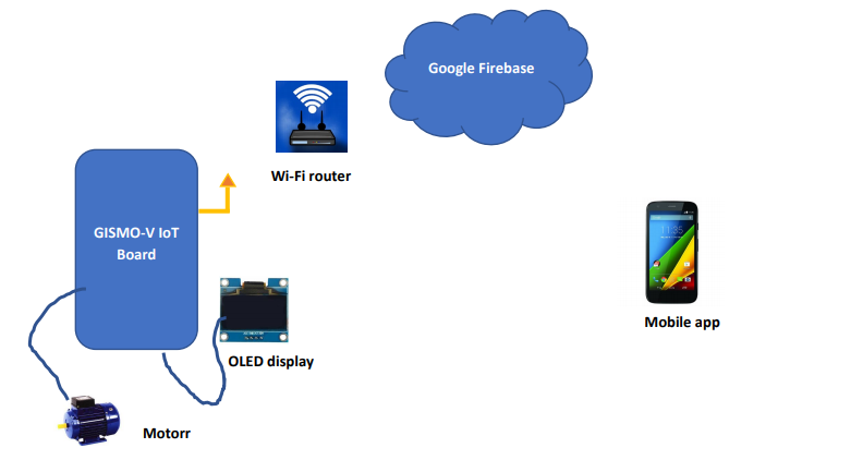 GitHub - Madhu683/Remote-Motor-Control-Using-IOT