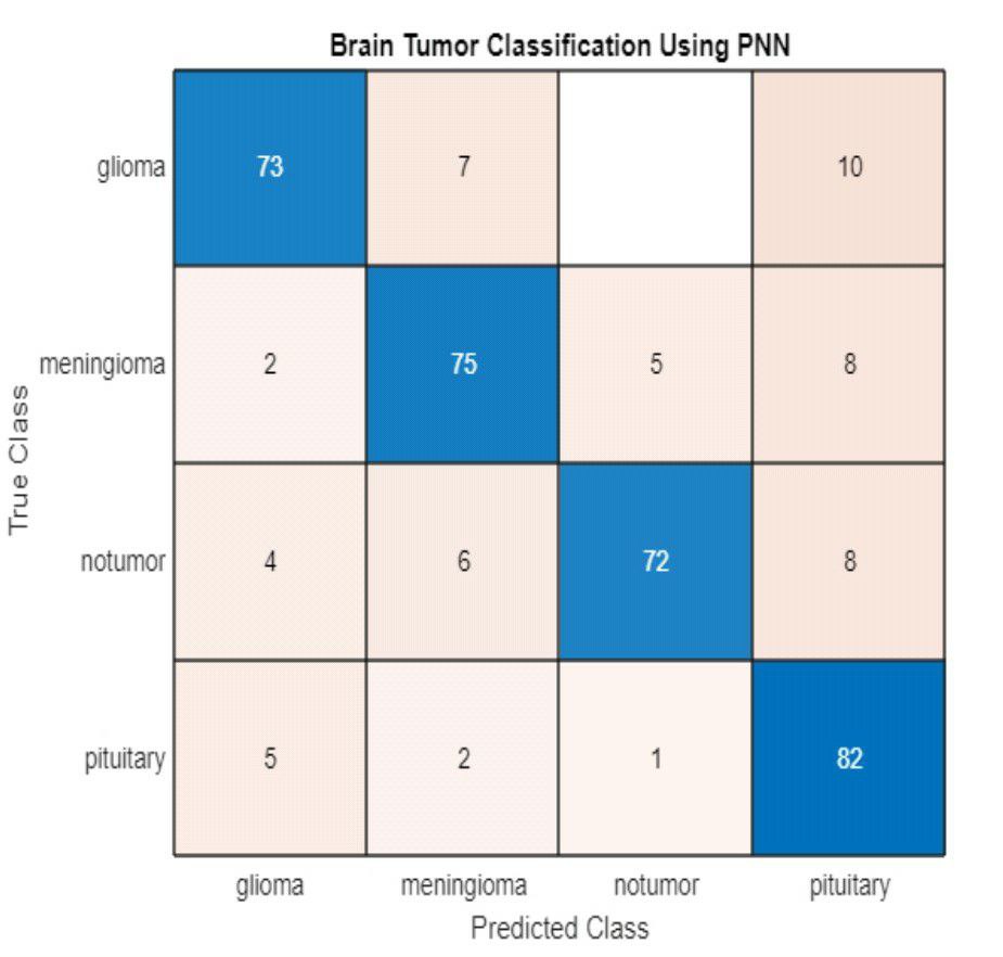 GitHub - Madhu683/Brain-Tumor-classification-using-PNN-and-CNN
